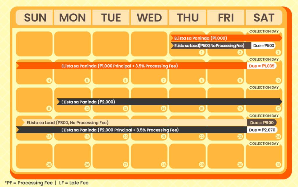 How to Use E-Lista - Growsari SuperTindera