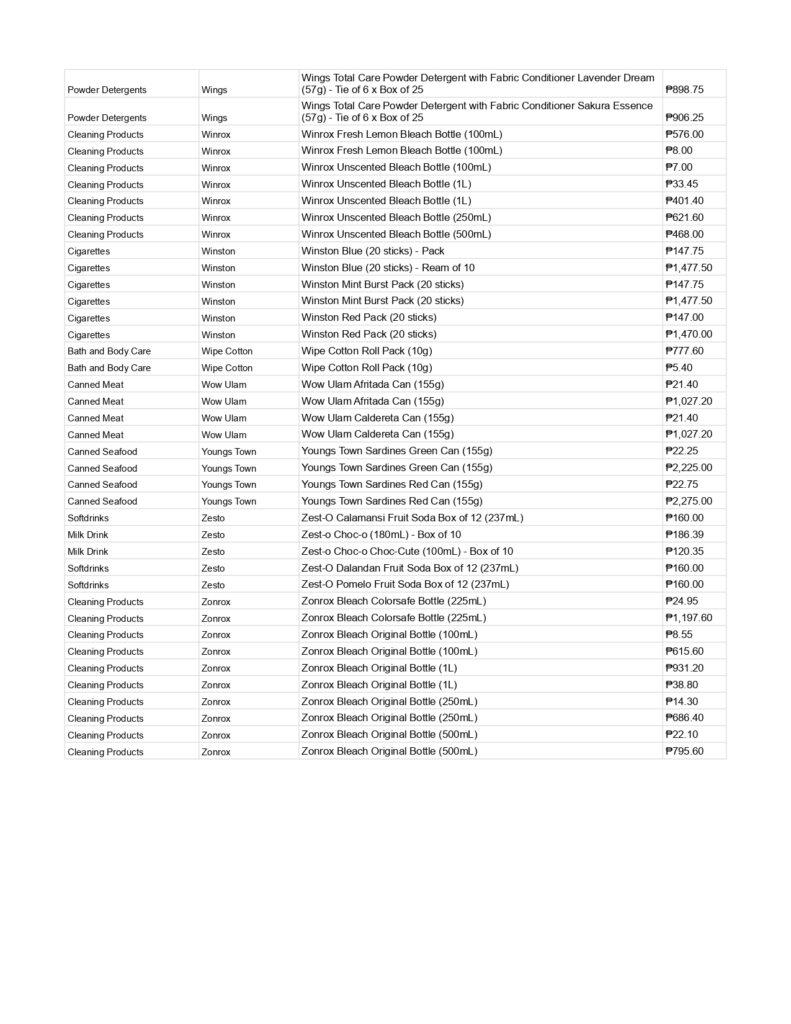 Taytay Price List - Growsari SuperTindera
