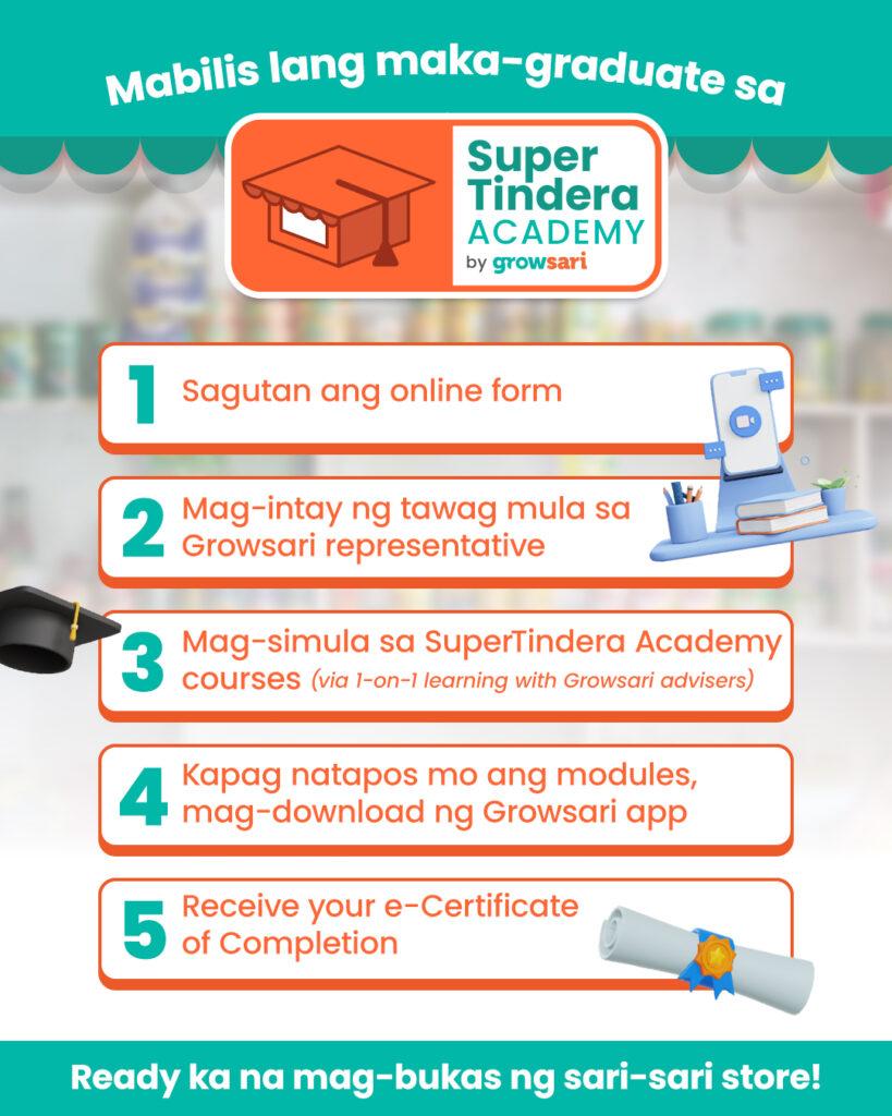 Super Tindera Academy: Ang Online Learning Offer para sa mga aspiring ...